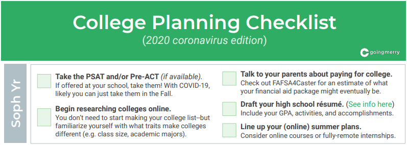 Your College Readiness Checklist: Grades 10-12 College Prep Per Season