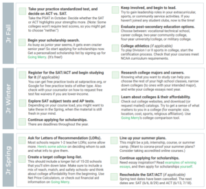 Your College Readiness Checklist: Grades 10-12 College Prep Per Season