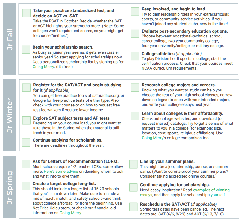 Your College Readiness Checklist: Grades 10-12 College Prep Per Season