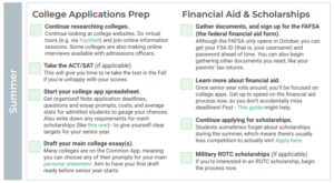 Your College Readiness Checklist: Grades 10-12 College Prep Per Season