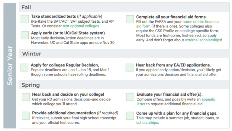 Your College Readiness Checklist: Grades 10-12 College Prep Per Season
