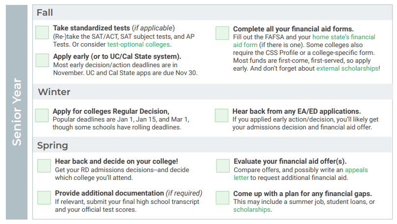 Your College Readiness Checklist: Grades 10-12 College Prep Per Season